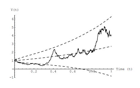 Data Visualization Python Plot With Mean Standard Deviation Maybe R Stack Overflow
