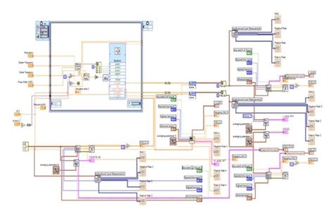 Integrated Pv System Model In Labview Download Scientific Diagram