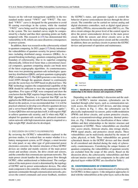 A Review Of Cybersecurity In Grid Connected Power Electronics Converters Vulnerabilities