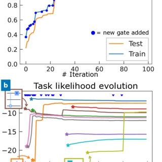 Unitary Matrix Representations A Quantum Unitary Matrix A Can Be Download Scientific Diagram
