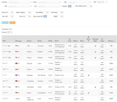More Than 1 Million Admin Credentials To Access Windows Rdp Servers For Sale On Dark Web Hacking