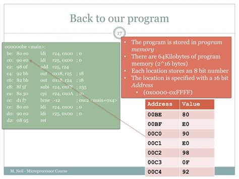 PPT Introduction To Assembly Language PowerPoint Presentation Free