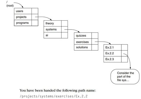 [solved] Consider The Part Of The File System Naming Hierarchy Illustrated In Solutioninn