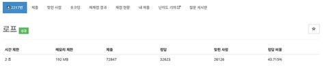 [백준] 2217번 로프 sort greedy — pale blue dot