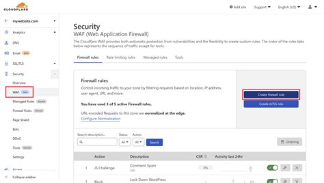 Mitigating Dos And Ddos Attacks On Your Wordpress Websites Gridpane
