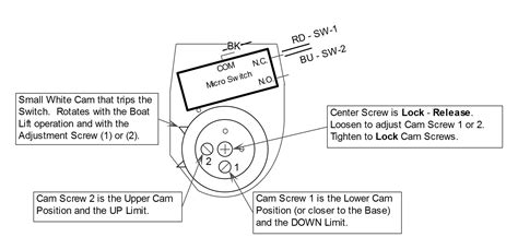 Wiring Diagram Of Limit Switch Wiring Flow Schema