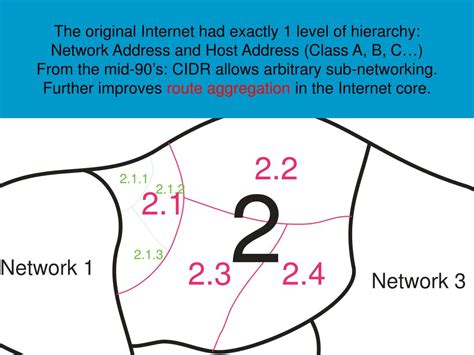 PPT CSE Interdomain Routing PowerPoint Presentation Free Download ID