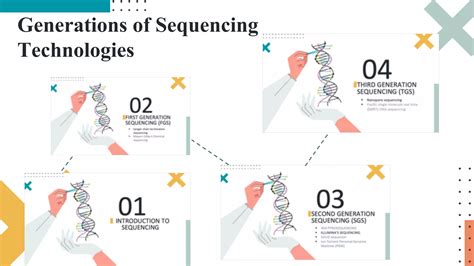 Generations Of Sequencing Technologies Pdf Biotech And Biomedical Industry Industries