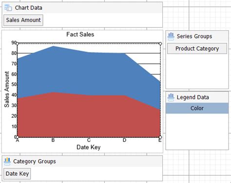 Create Clustered Area Chart