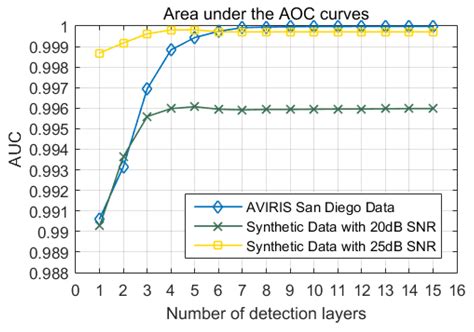 Remote Sensing Free Full Text Ensemble Based Cascaded Constrained