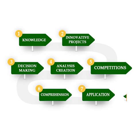 Welcome To Doon Techno Babe In Domjur Howrah