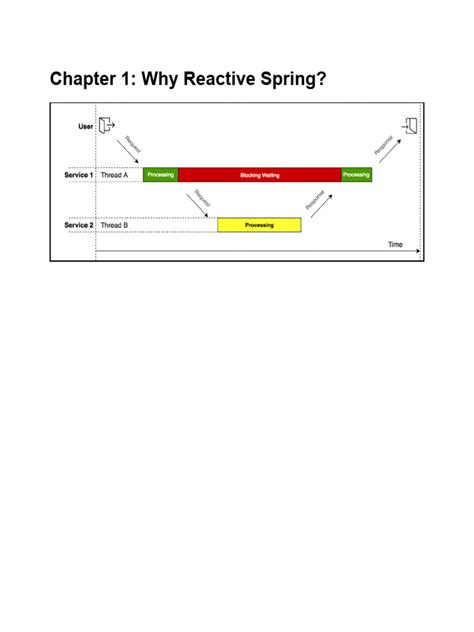 Hands On Reactiveprogramming Inspring5 Images Pdf