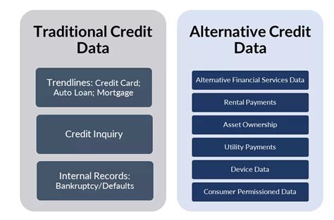 Alternative Credit Scoring A Tool For Broadening Financial Inclusion