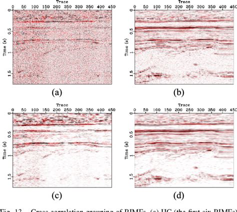 Figure 13 From Seismic Data Denoising Using A New Framework Of Fabemd