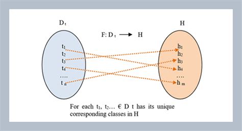 Comprehensive Analysis Of Deep Learning Based Text Classification Models And Applications
