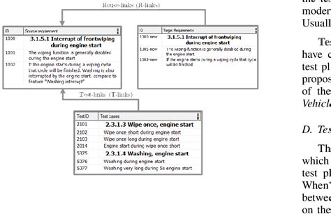 Example Requirements And Test Cases In DOORS Download Scientific Diagram