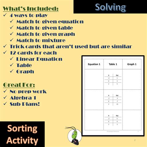 Graphing Linear Equations Sorting Activity Algebra 1 Equation Table Graph Made By Teachers