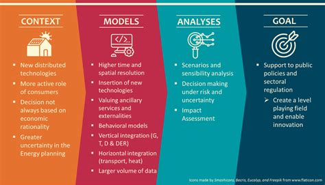 Notícias Paper Discusses Impacts Of Distributed Energy Resources On Energy Planning