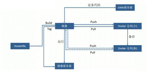 docker实战 dockerfile制作镜像 运维派