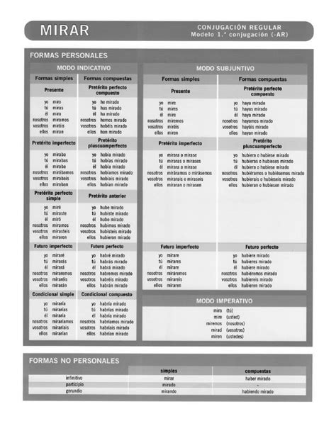 Conjugación Verbal Pdf