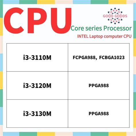 I3 3110M I3 3120M I3 3130M INTEL Core I3 Series Laptop Computer CPU PPGA988 Shopee Philippines