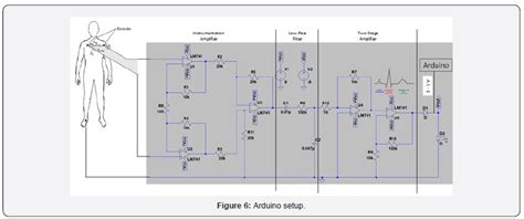 Real Time Heart Rate Estimation Using Fast Independent Component Analysis And Hangover Time Filter