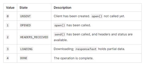 📓 Making Api Calls With Javascript Lhtp