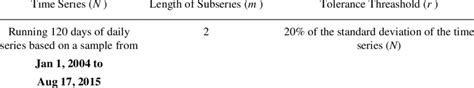 Entropy Model Parameter Values Download Table