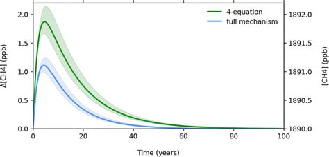 Precipitation Diagram Chemistry