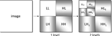 Figure 1 From Wavelet Denoising Based On The Map Estimation Using The Bkf Prior With Application