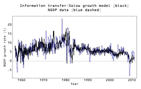 Information Transfer Economics 2014
