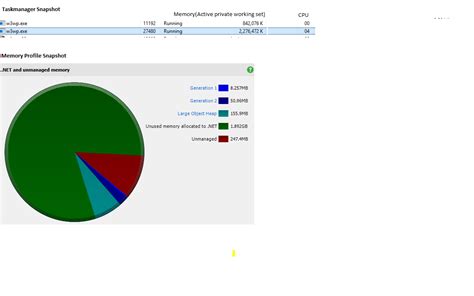 Net Application Performance Possibly Due To Too Many Allocation On Large Object Heap