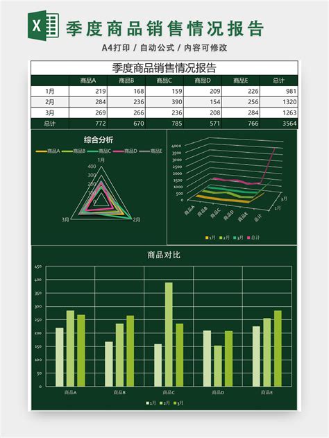 季度商品销售情况报告excel模板 人人办公