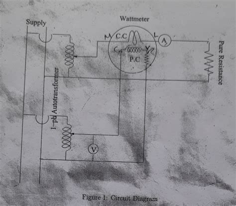 Testing Of Single Phase Wattmeter Electrical Engineering