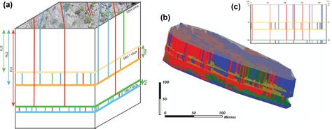 Figure 14 From A New Methodology To Train Fracture Network Simulation