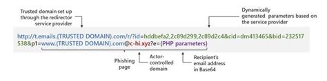 Microsoft Exposes New Phishing Campaign Domains