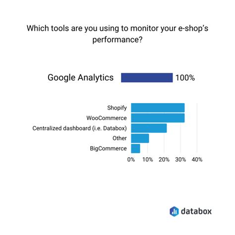 How To Set Up ECommerce Tracking In Google Analytics Tips From Experts Databox