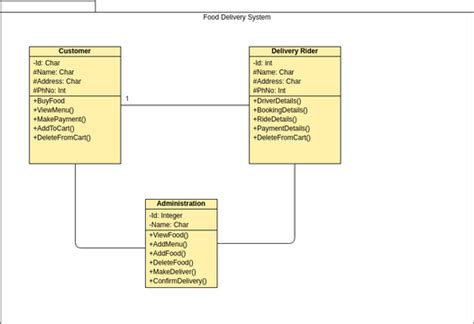 Class Diagram Class In A Package Airline Visual Paradigm User