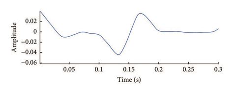 The Imf And Spectrum With The Vibration Signal After The Decomposition