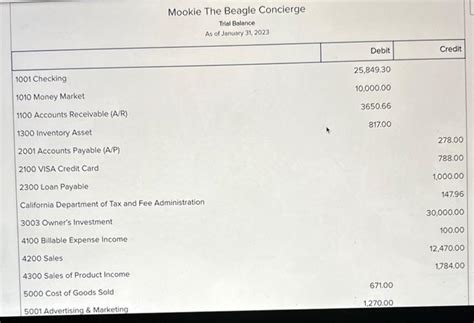 [solved] c9 3 1 trial balance crosscheck [the following in