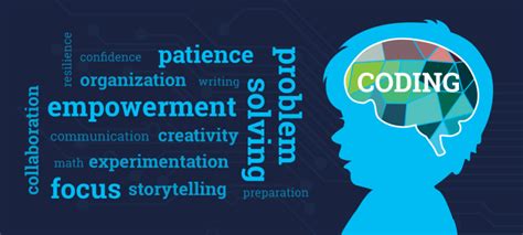 Coding Cba Report Template Business And Computer Studies Teacher