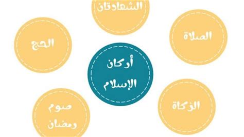 ما الفرق بين أركان الإسلام وأركان الإيمان