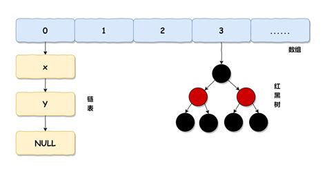 数字马力面经和答案解析！社招岗 知乎