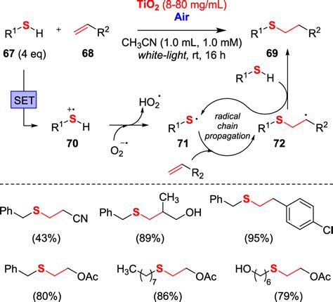 Applications Of Sensitized Semiconductors As Heterogeneous Visible