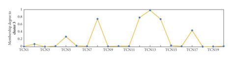 Measurement Points Of Each Center Cluster Download Scientific Diagram