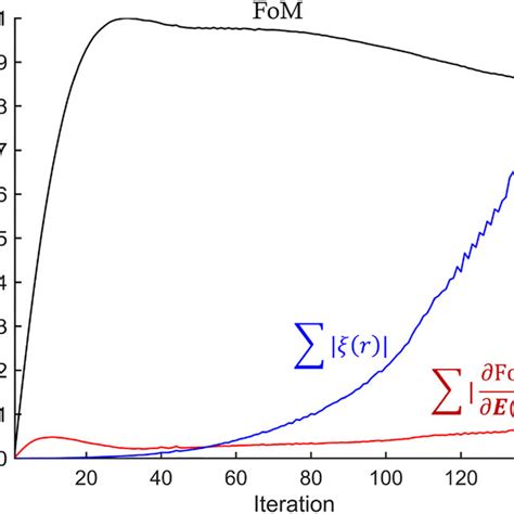Metalens Inverse Design A Schematic Depiction Of Zone Plate Array Download Scientific