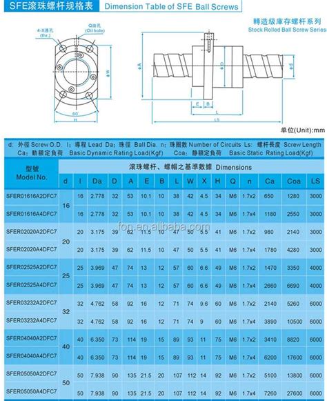 Ball Screw Diameter Calculation At Martha Holt Blog