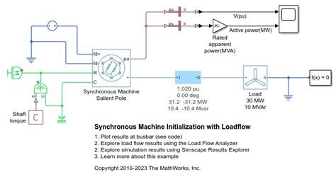 Synchronous Machine Initialization With Loadflow Matlab And Simulink
