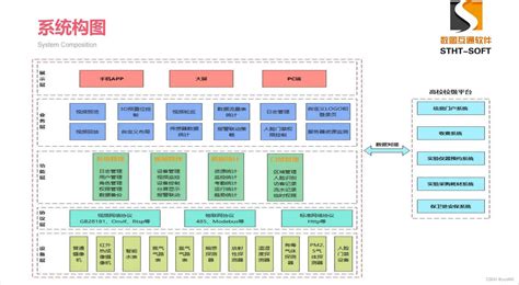 智慧实验室安全管理系统都可以管什么？ Csdn博客