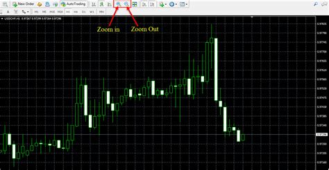 Metatrader 4 Mt4 Beginners Tutorial Vladimir Ribakov